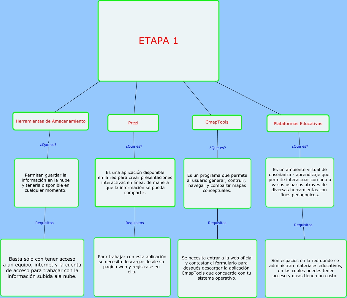 Esquema Etapa 1
